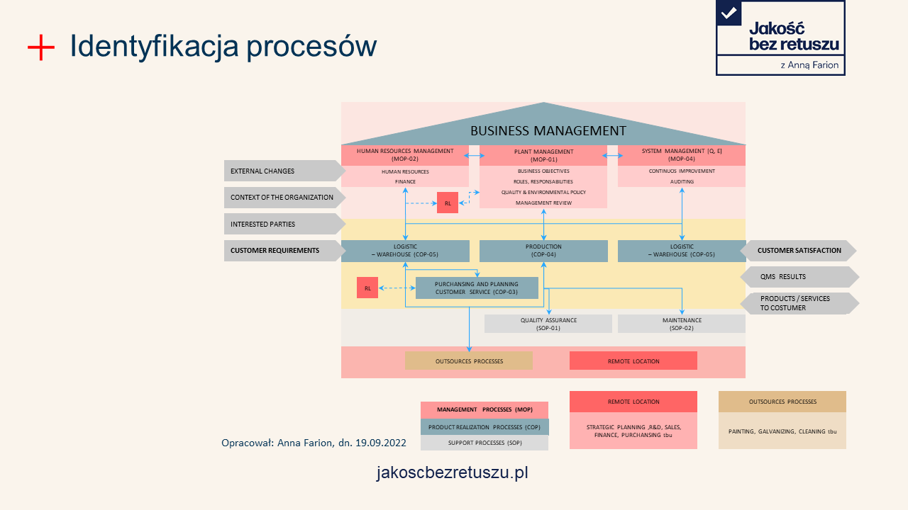 Udział w szkoleniu pt. Lider Zintegrowanego Systemu Zarządzania IATF ...